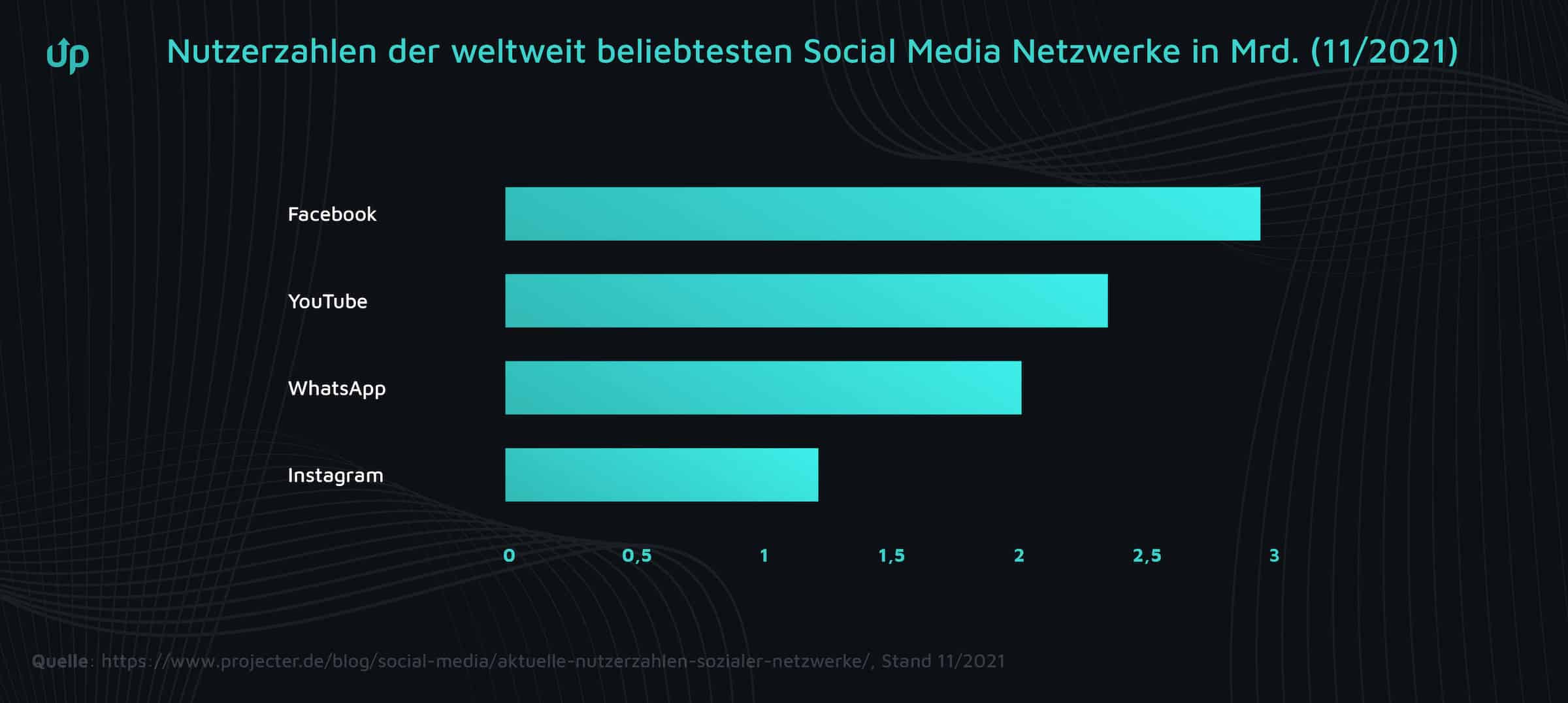 Neukundengewinnung im E-Commerce: Strategien & Tipps