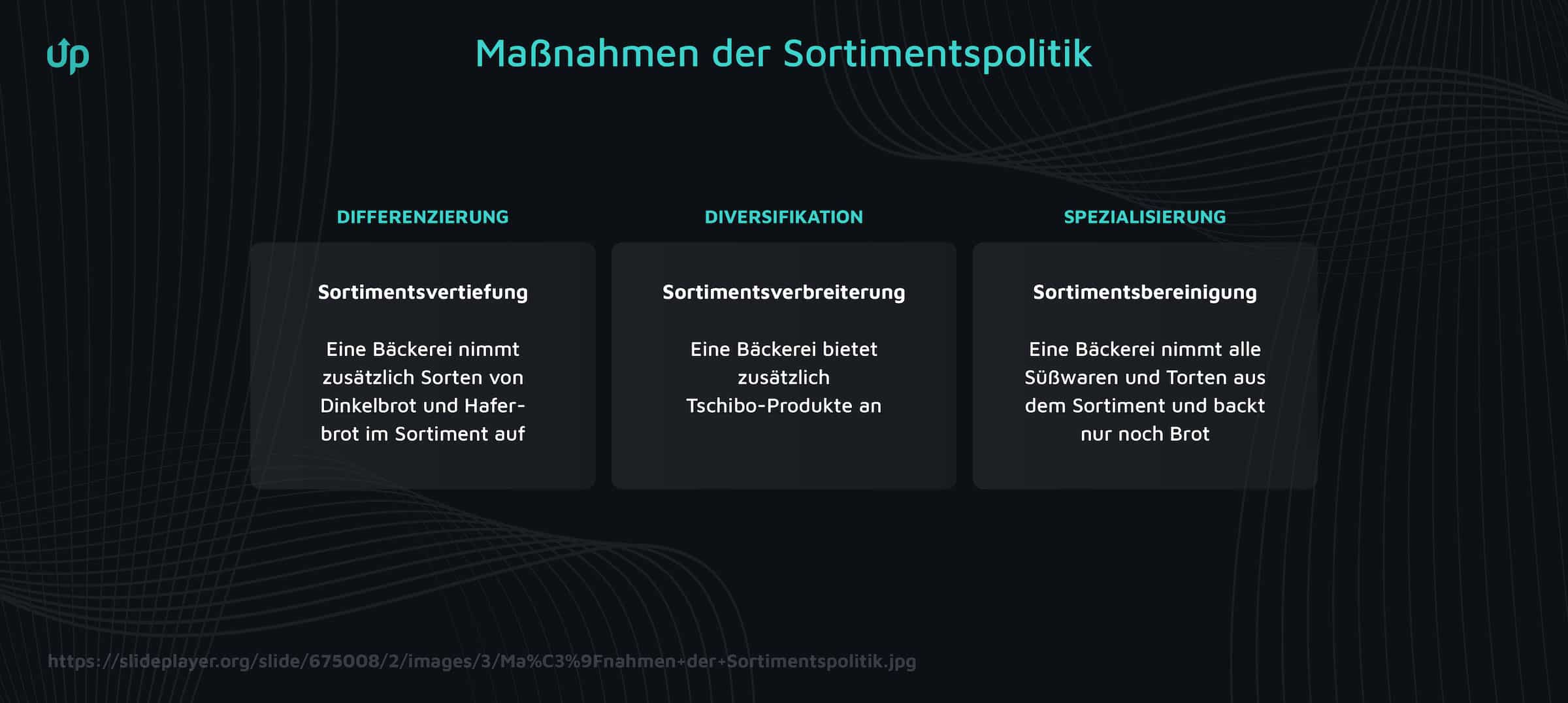 Sortimentspolitik im Online-Shop – Mehr Erfolg erzielen