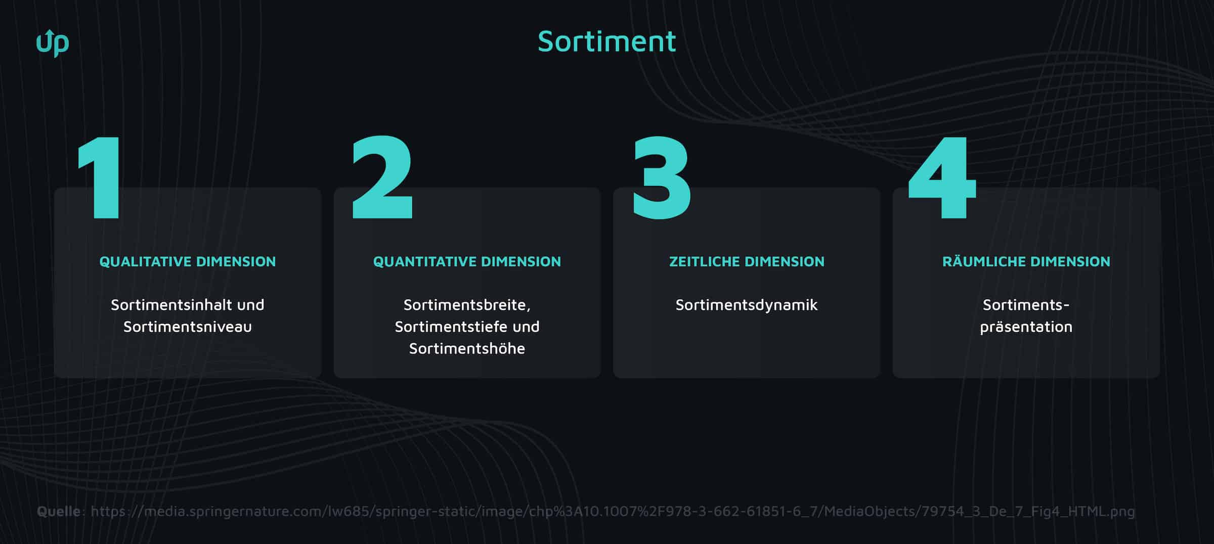 Sortimentspolitik im Online-Shop – Mehr Erfolg erzielen