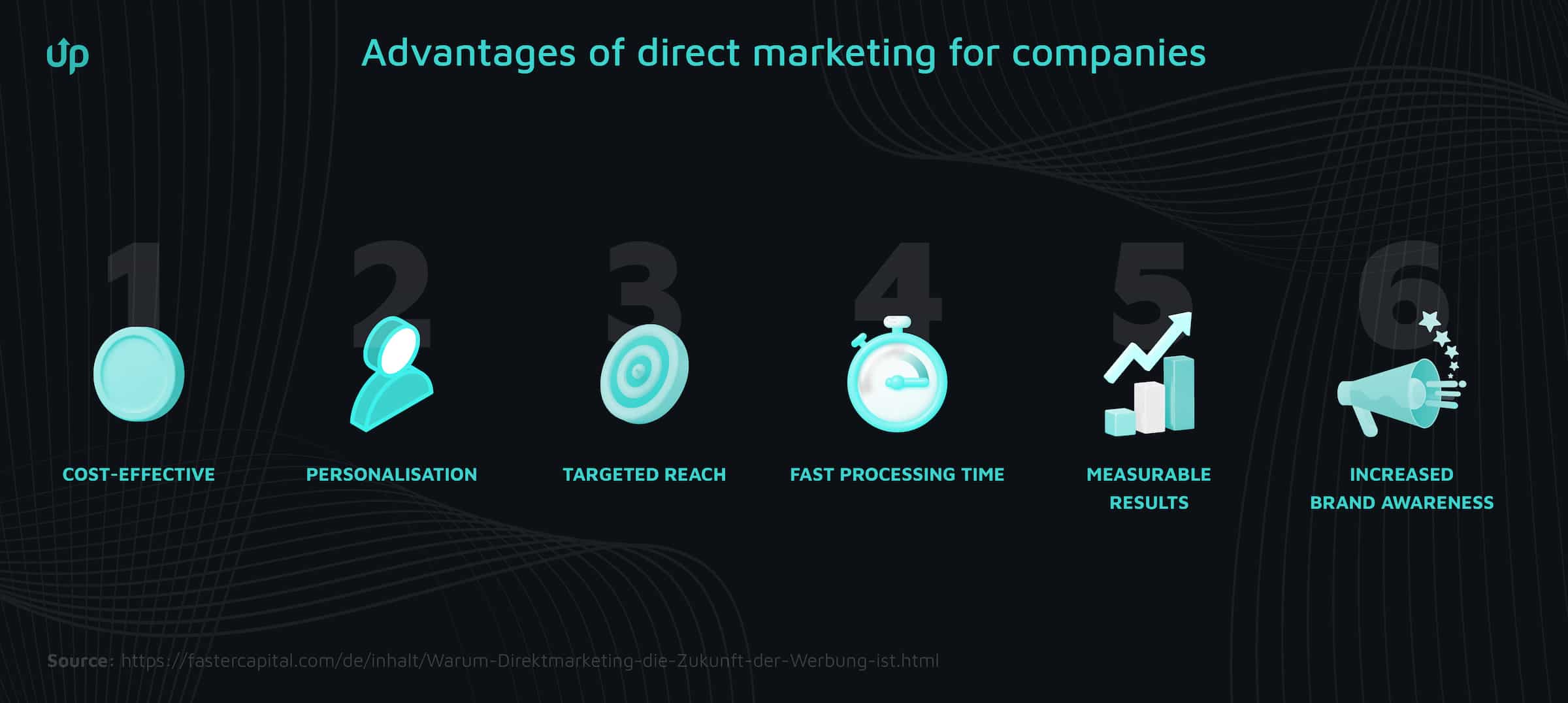 Direct marketing - this is how it works in the online shop