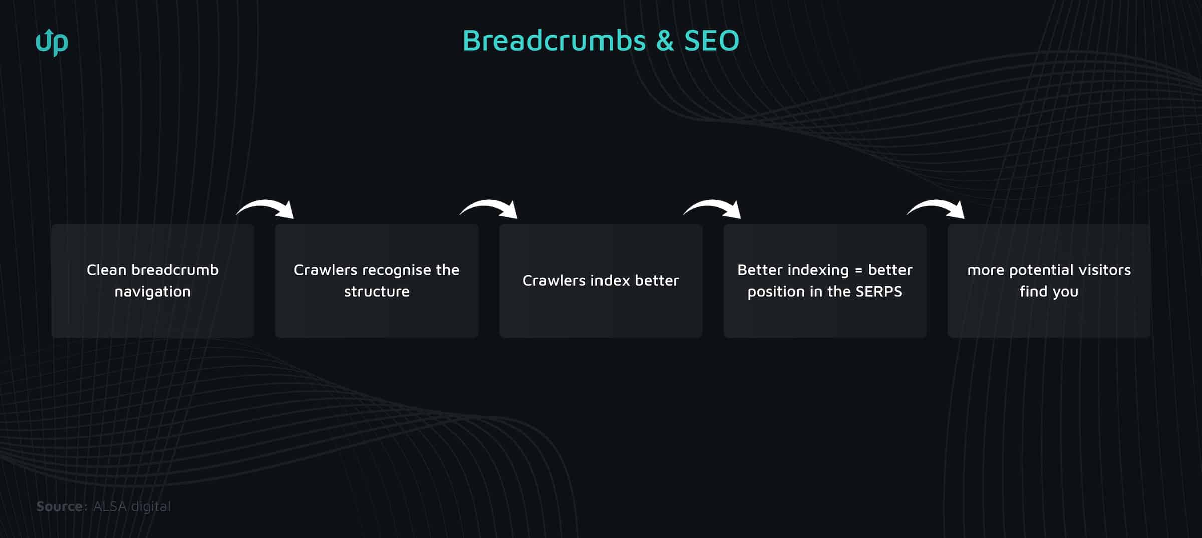 All about the navigation bar in your online shop