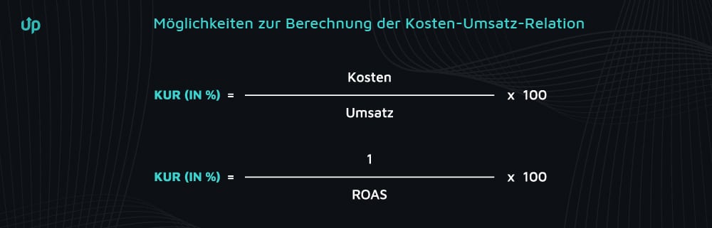 Kosten-Umsatz-Relation: Formel, Rechner, Definition & Beispiele