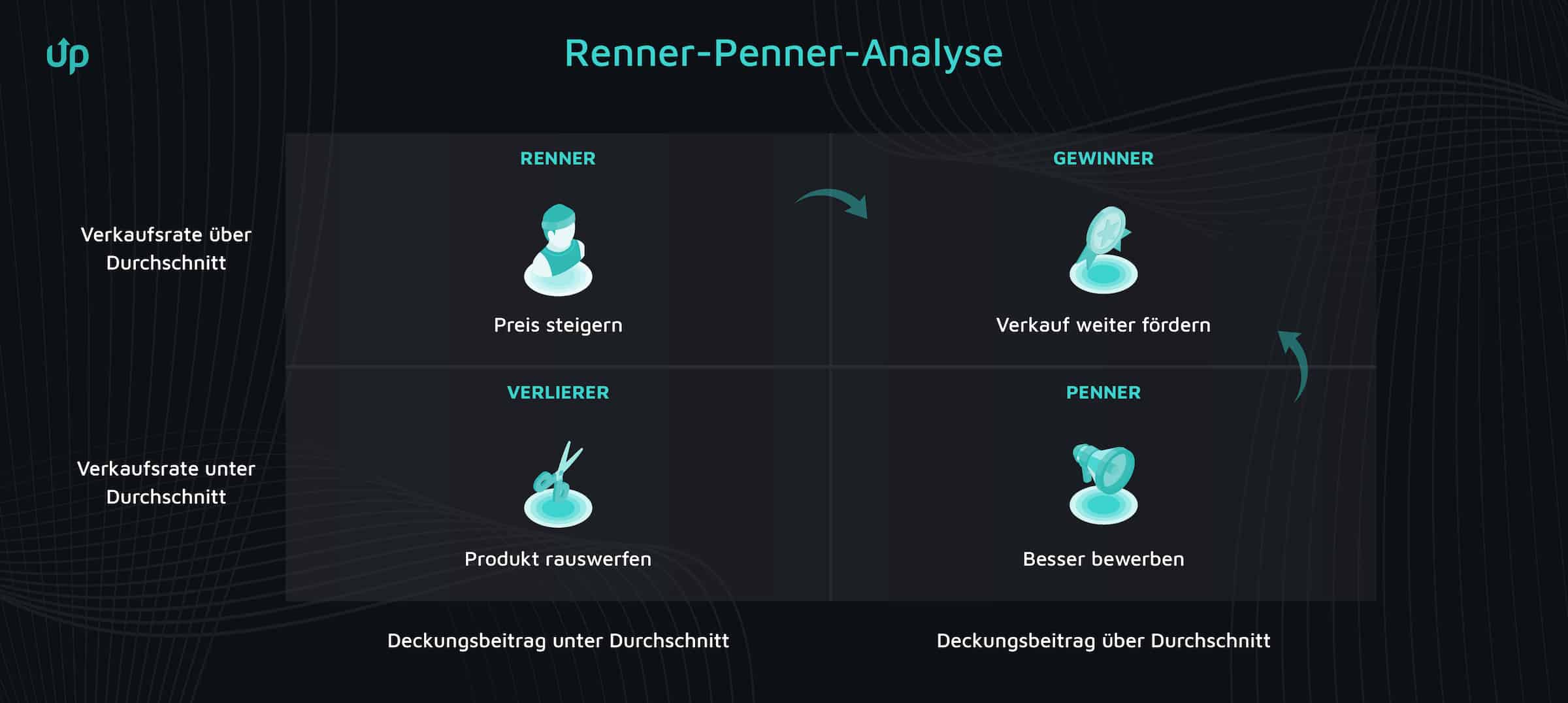Renner-Penner-Analyse: Definition, Durchführung und Fallbeispiel