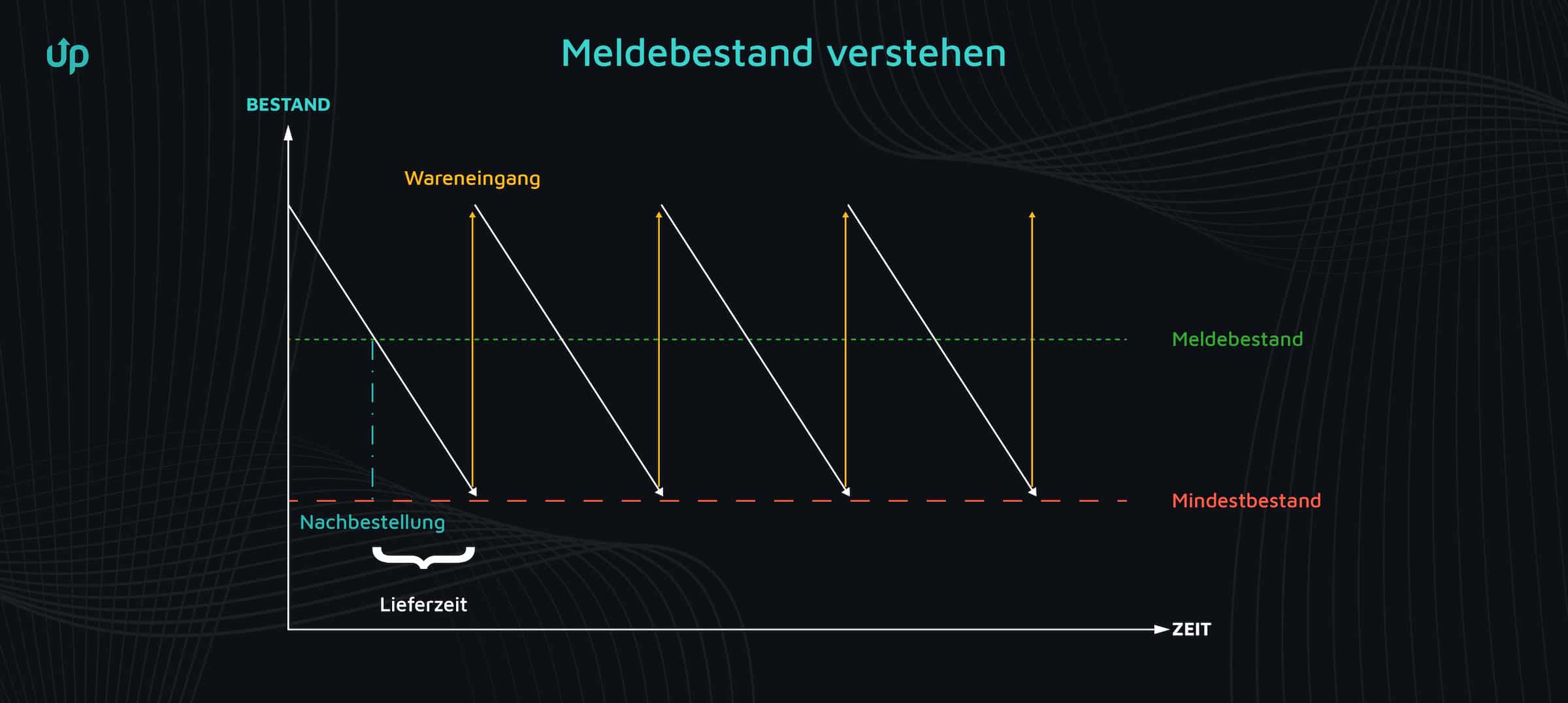 Meldebestand berechnen und verstehen