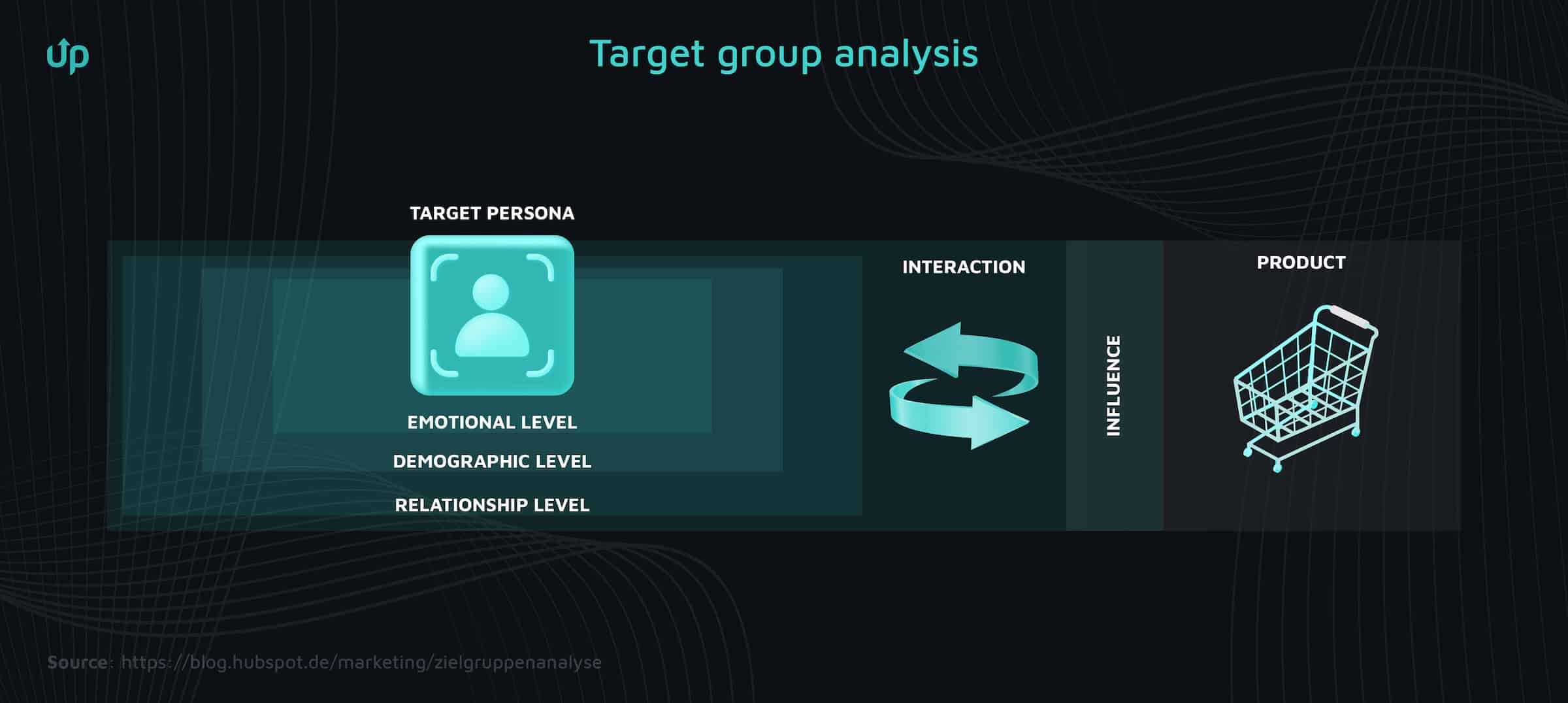 How to successfully analyse target groups in e-commerce