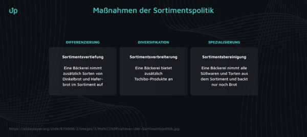 Sortimentspolitik im Online-Shop – Mehr Erfolg erzielen