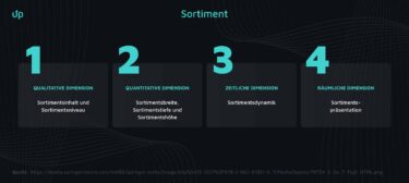 Sortimentspolitik im Online-Shop – Mehr Erfolg erzielen